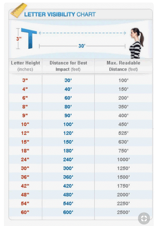 Buysignletters.com - Visibility Chart Buy Sign Letters and Numbers for ...