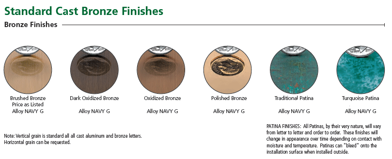 Cast Bronze letters and numbers - Since 2001 Buy Sign Letters and ...